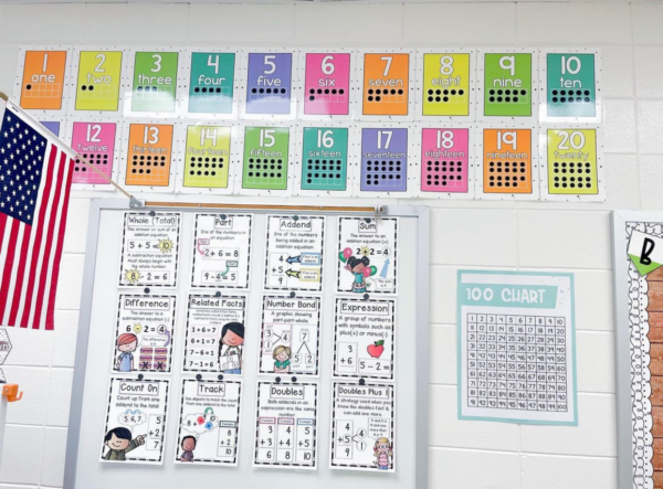 Bright Classroom Decor Ideas: Transform Your Classroom with the Happy ...