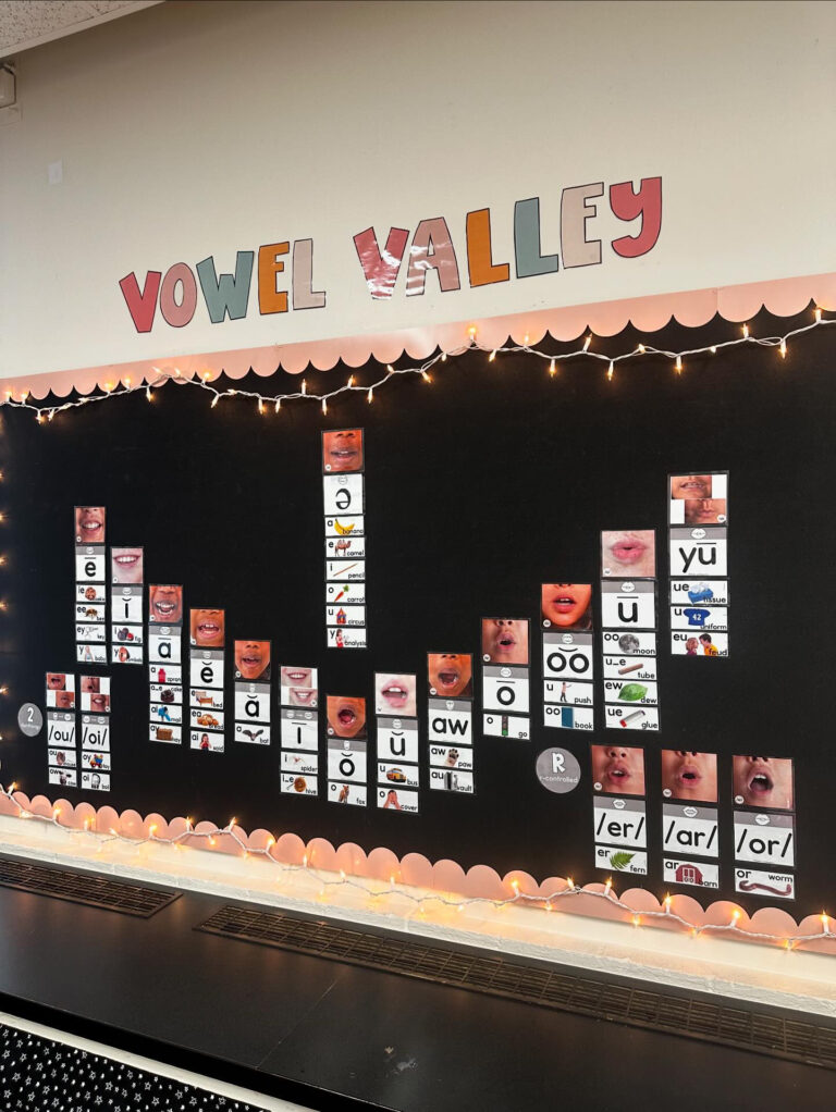 Printable Bulletin Board Letters: The Must-Have Resource for Teachers ...