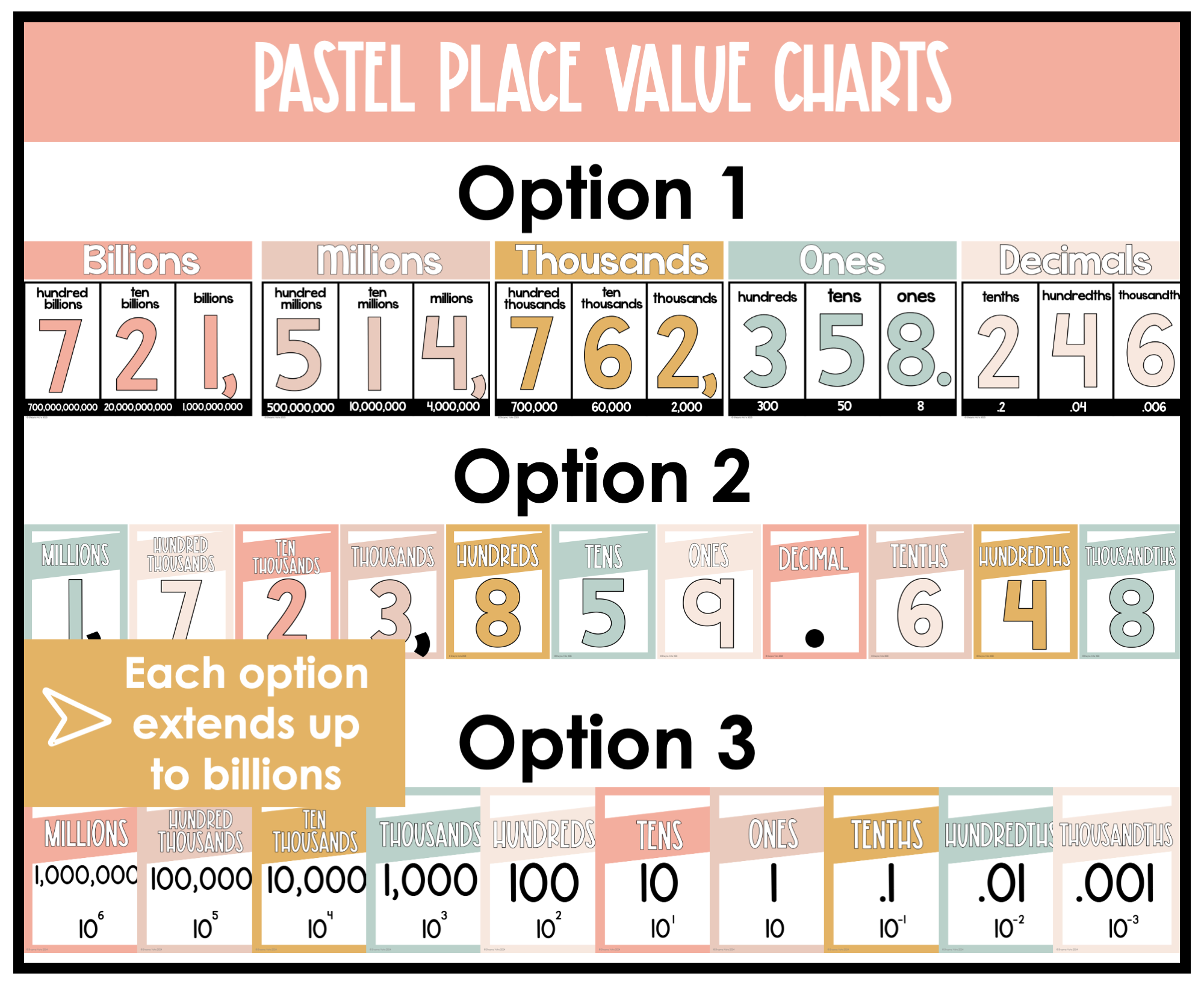 Place Value Charts: Making Math Visual - Shayna Vohs