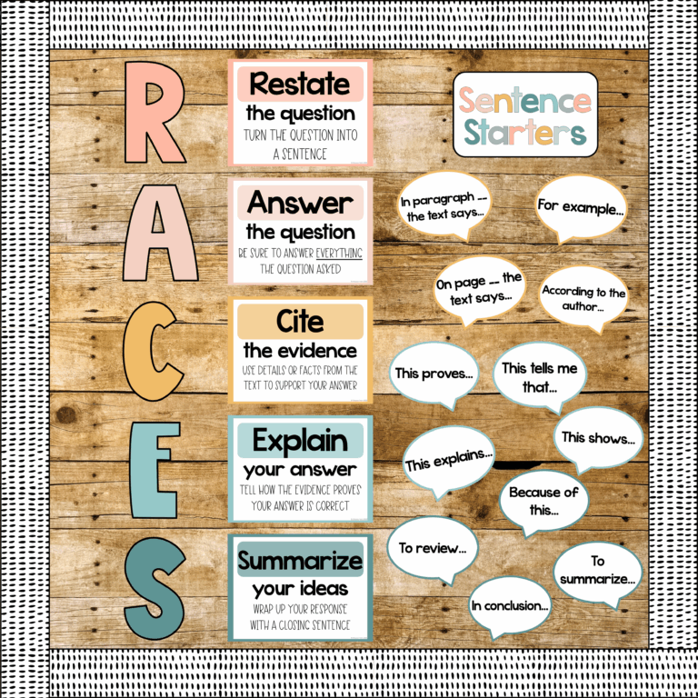 Teaching the RACES Writing Strategy: A Simple Way to Support ...